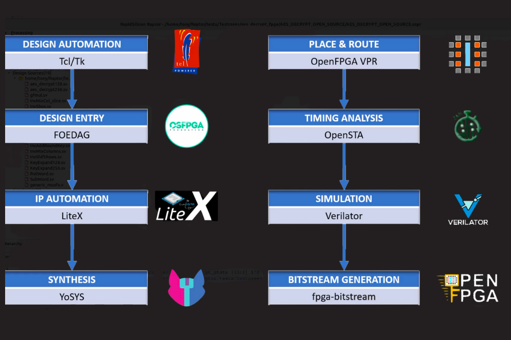 Raptor - RapidSilicon